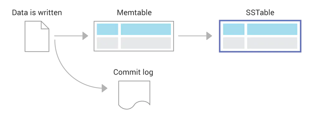 LevelDB RocksDB Boltdb Compare | mikechengwei's Blog